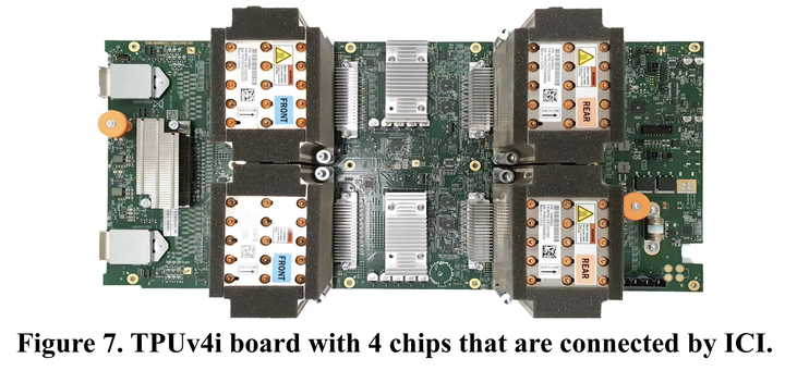 G家从TPU上学到的十节课 - 知乎