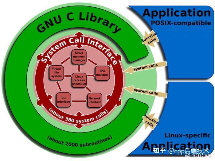 一文带你彻底搞懂posix - 知乎