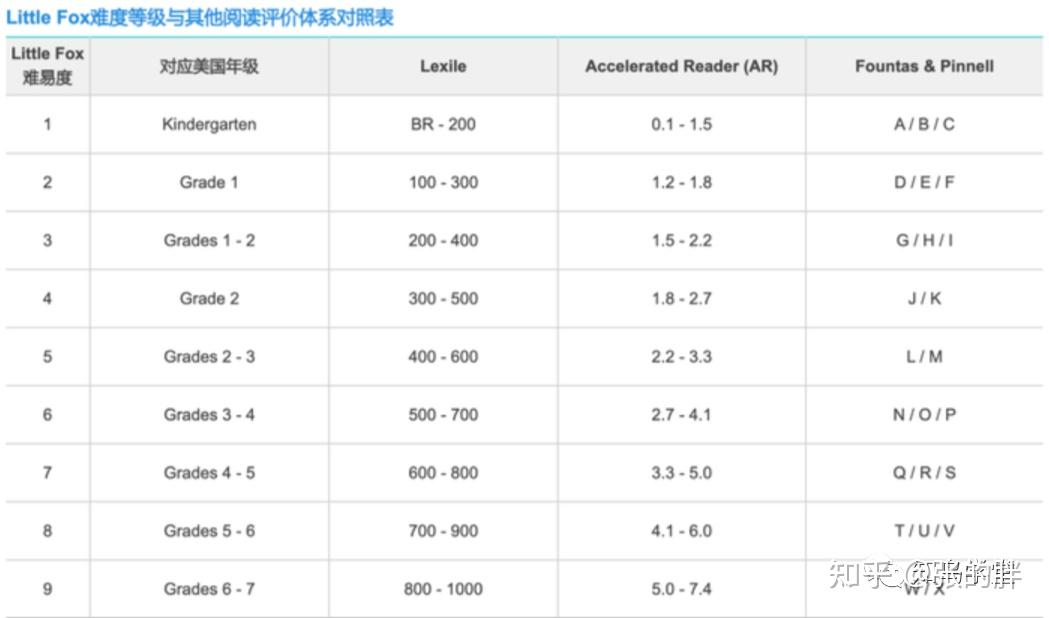 Little Fox分级英语启蒙动画《Dino Buddies》恐龙伙伴 - 知乎