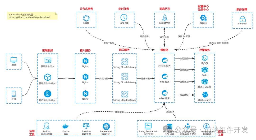 芋道源码/yudao-ui-admin-vben：打造高效管理后台的实践 - 知乎