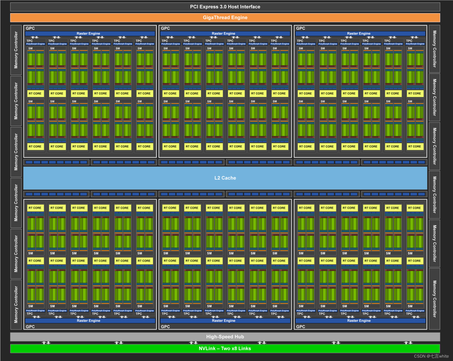 NVIDIA TURING GPU ARCHITECTURE - 知乎