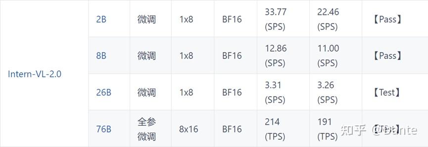 InternVL2-8B模型MindSpeed-MM微调训练 - 知乎