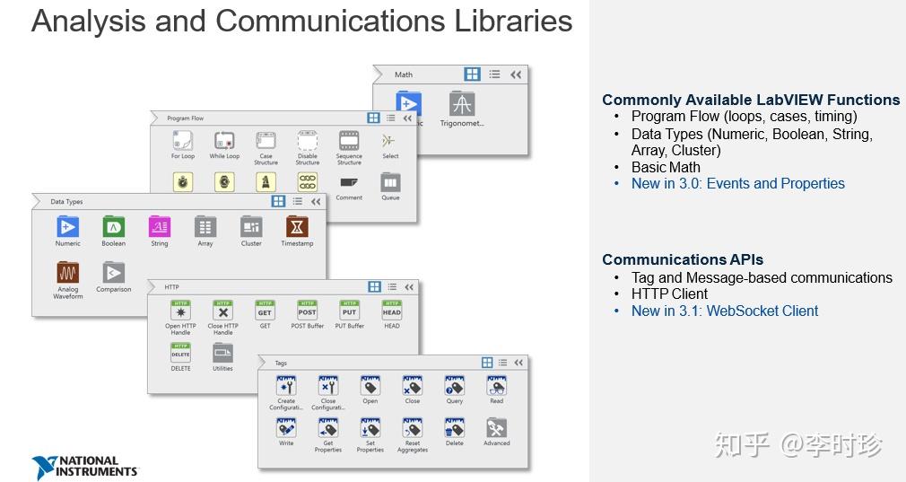 有没有大佬知道labview能开发app么？ - 知乎