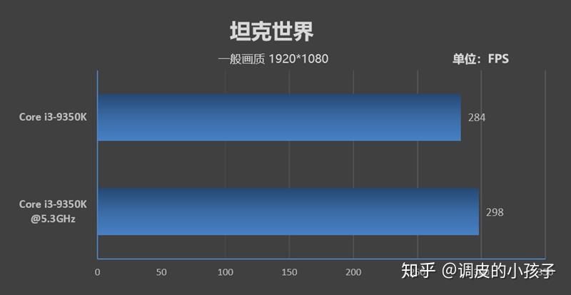 平民的电竞神U！Intel酷睿i3-9350K评测 ：5.3GHz轻而易举（转） - 知乎
