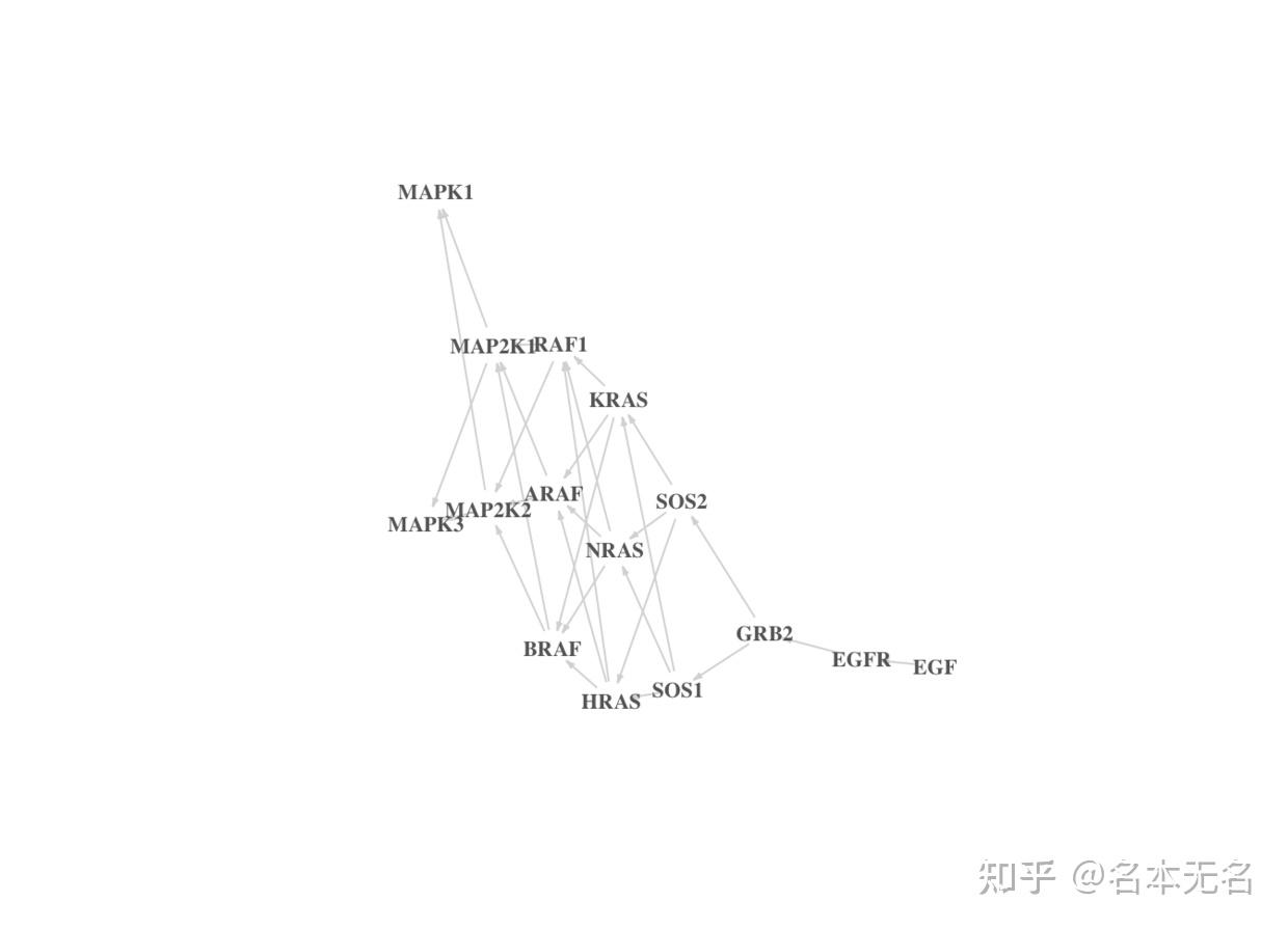 R 数据可视化 —— igraph 布局与绘图 - 知乎