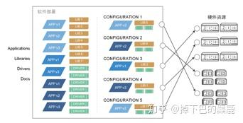 SystemLink自学笔记（3）：SystemLink功能一——系统管理模块 - 知乎