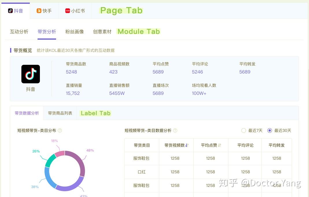 Tab 你用对了吗？ - 知乎