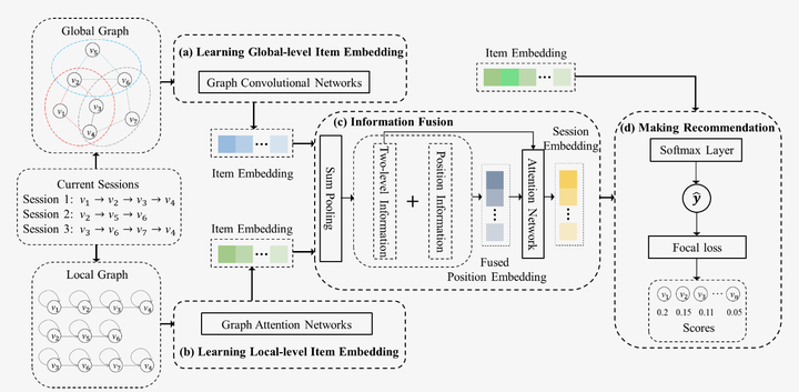 IEEE2023| AGNN-GC：注意力增强的全局上下文图神经网络 - 知乎