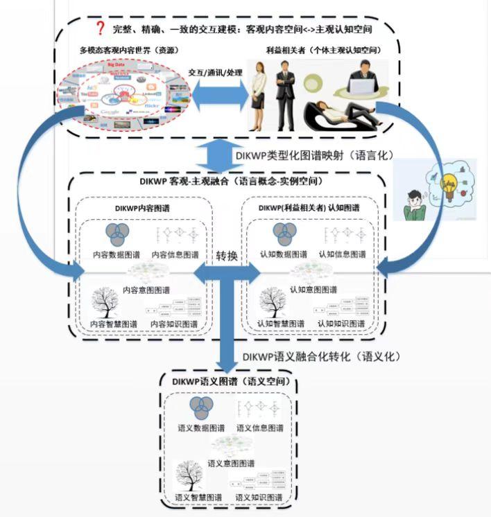 AGI-AIGC-GPT测评DIKWP（全球）实验室 （测评报告系列之十一） GPT-4 与通义千问的金融领域DIKWP能力评测报告 - 知乎