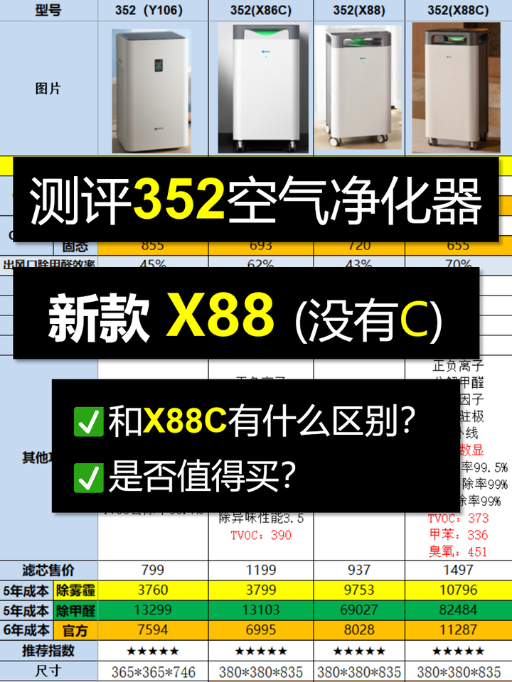 352新款空气净化器X88深度测评，和X86C、X88C、Y106相比谁更好，怎么选 - 知乎