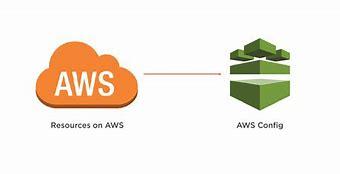 AWS Config的基本使用与自定义Guard规则 - 知乎