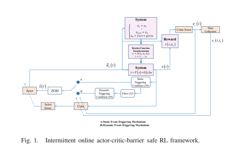 Safe learning框架综述 - 知乎