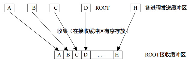 Python多进程并行编程实践-mpi4py的使用 - 知乎