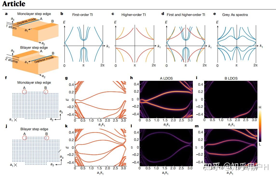 hybrid topological quantum state（混合拓扑量子态） - 知乎