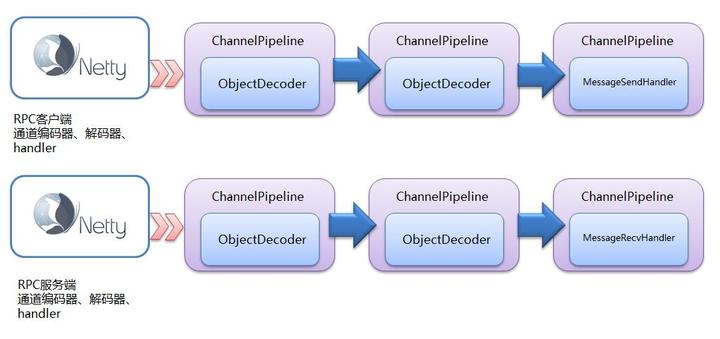 Netty的实现原理、特点与优势、以及适用场景 - 知乎