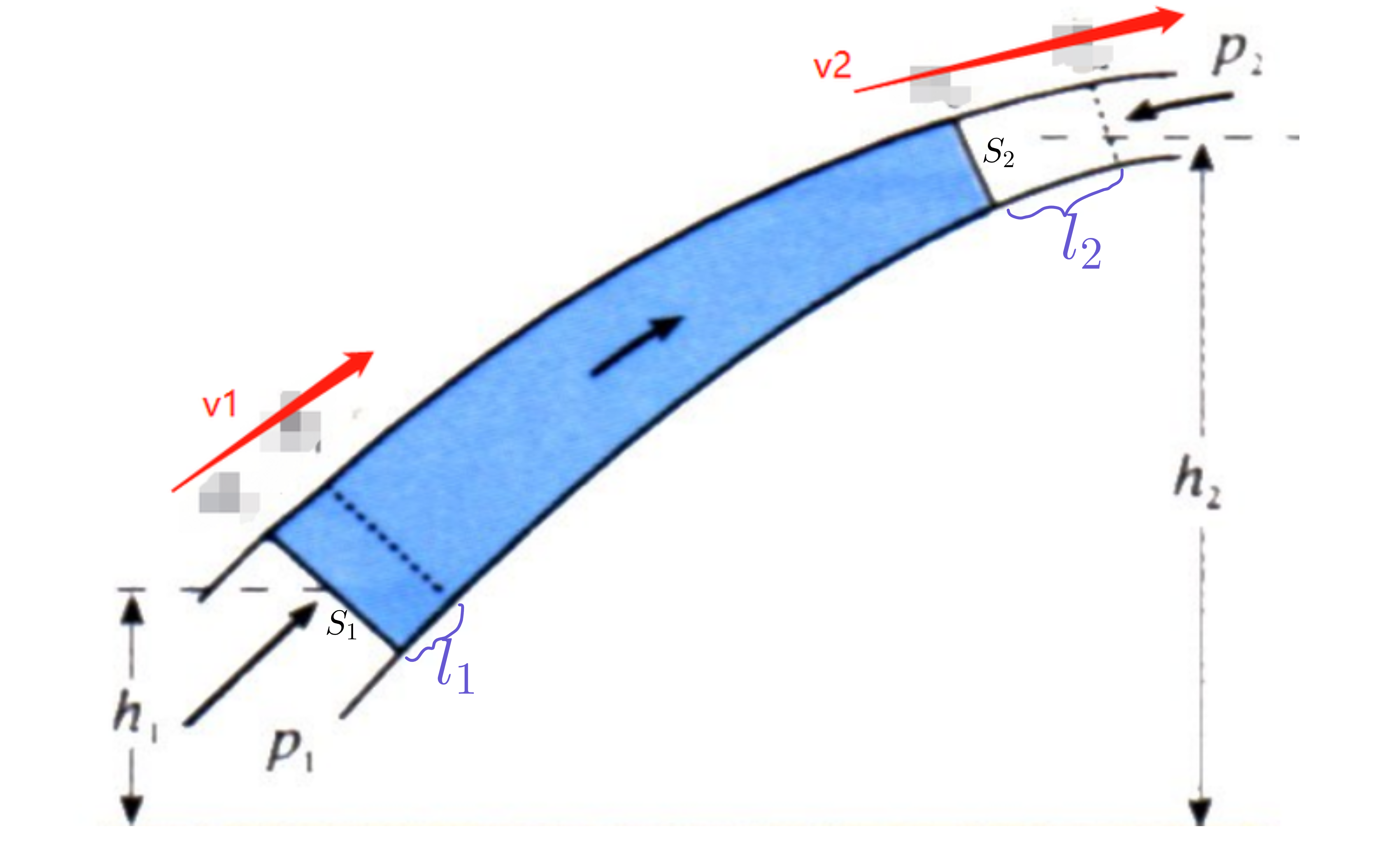 为什么流速快的地方压强小? - 知乎
