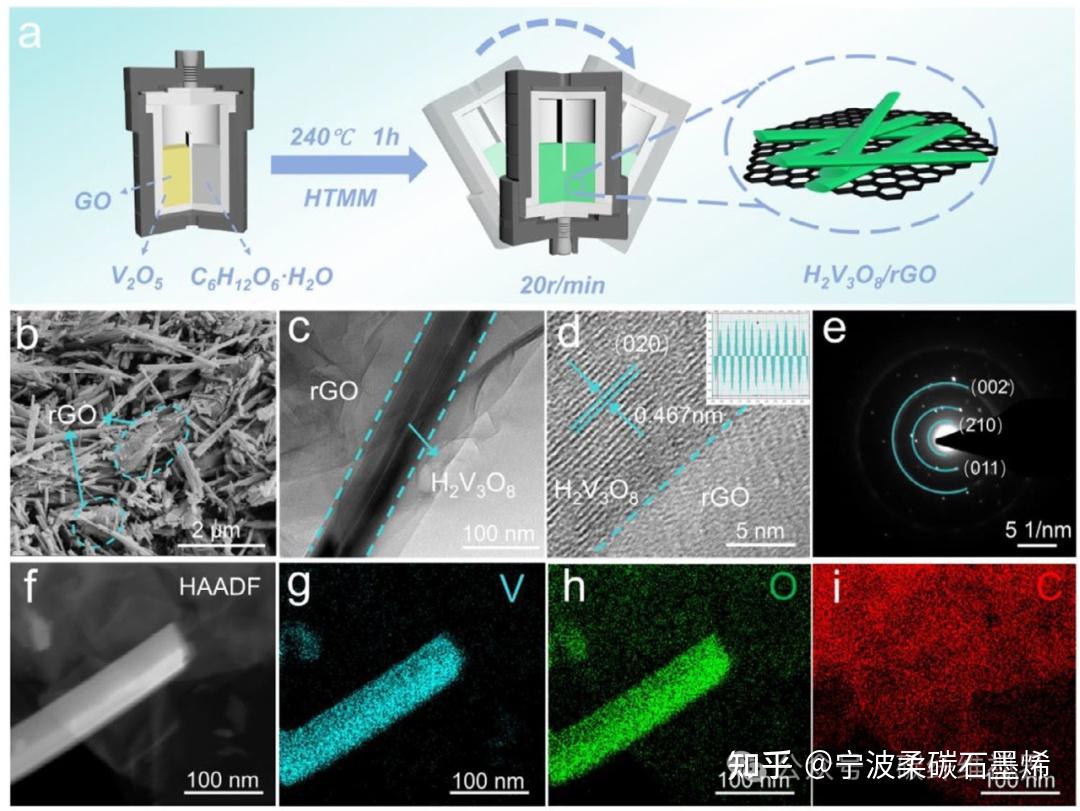 新型碳纤维电容器，破解续航难题 - 知乎