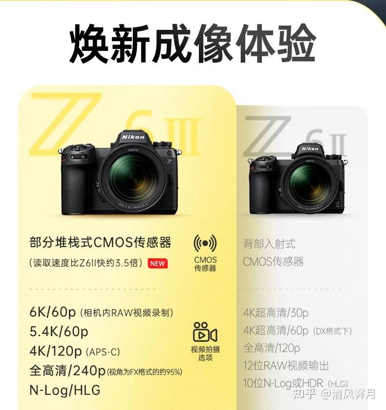 尼康z63和索尼a7m4选哪个？ - 知乎