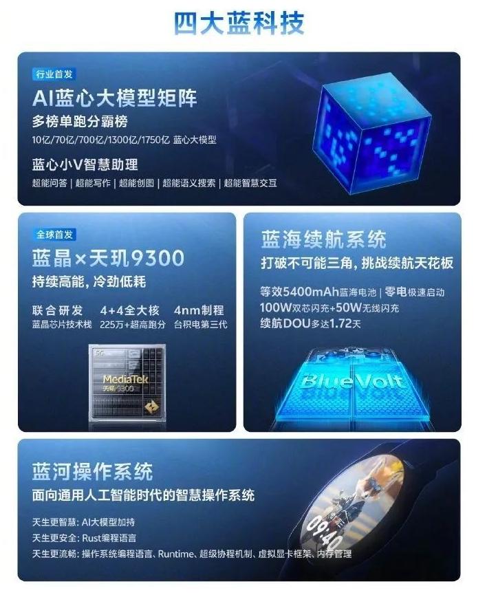 vivo发布2023 年度科技创新;阿里全新AI代理，可模拟人类操作手机 - 知乎