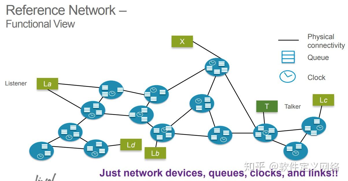 确定性网络（DetNet）是什么？能够给我们带来什么？ - 知乎