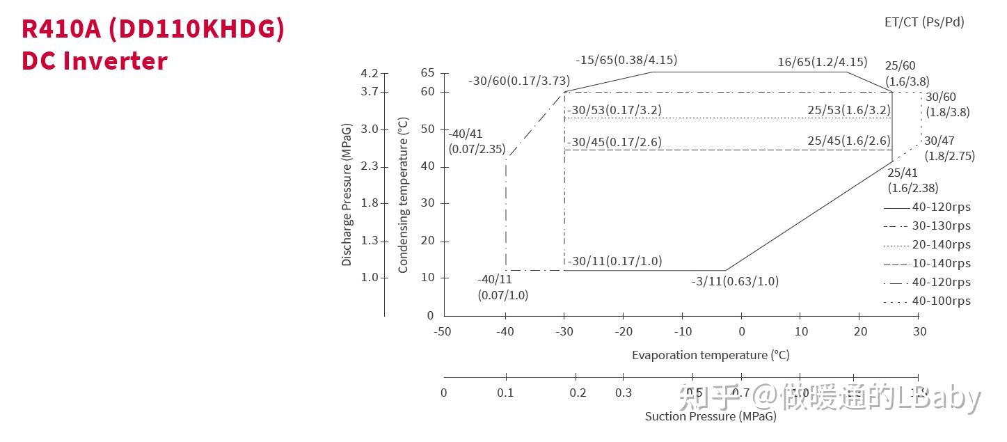 空调杂谈-Johnson Controls Hitachi-JCH江森自控日立公司压缩机 - 知乎