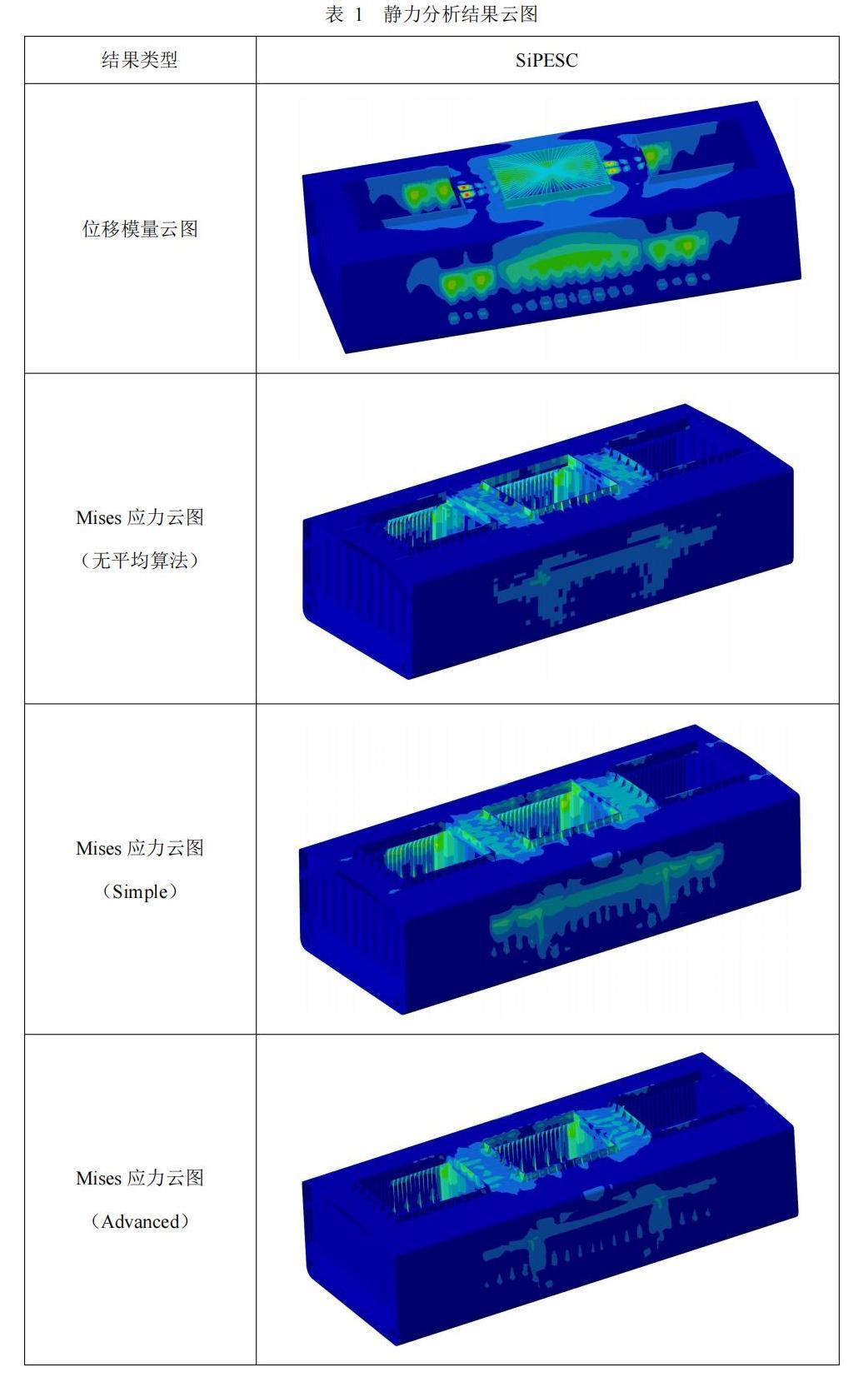 SiPESC分析结果文件支持HDF5格式（一） - 知乎