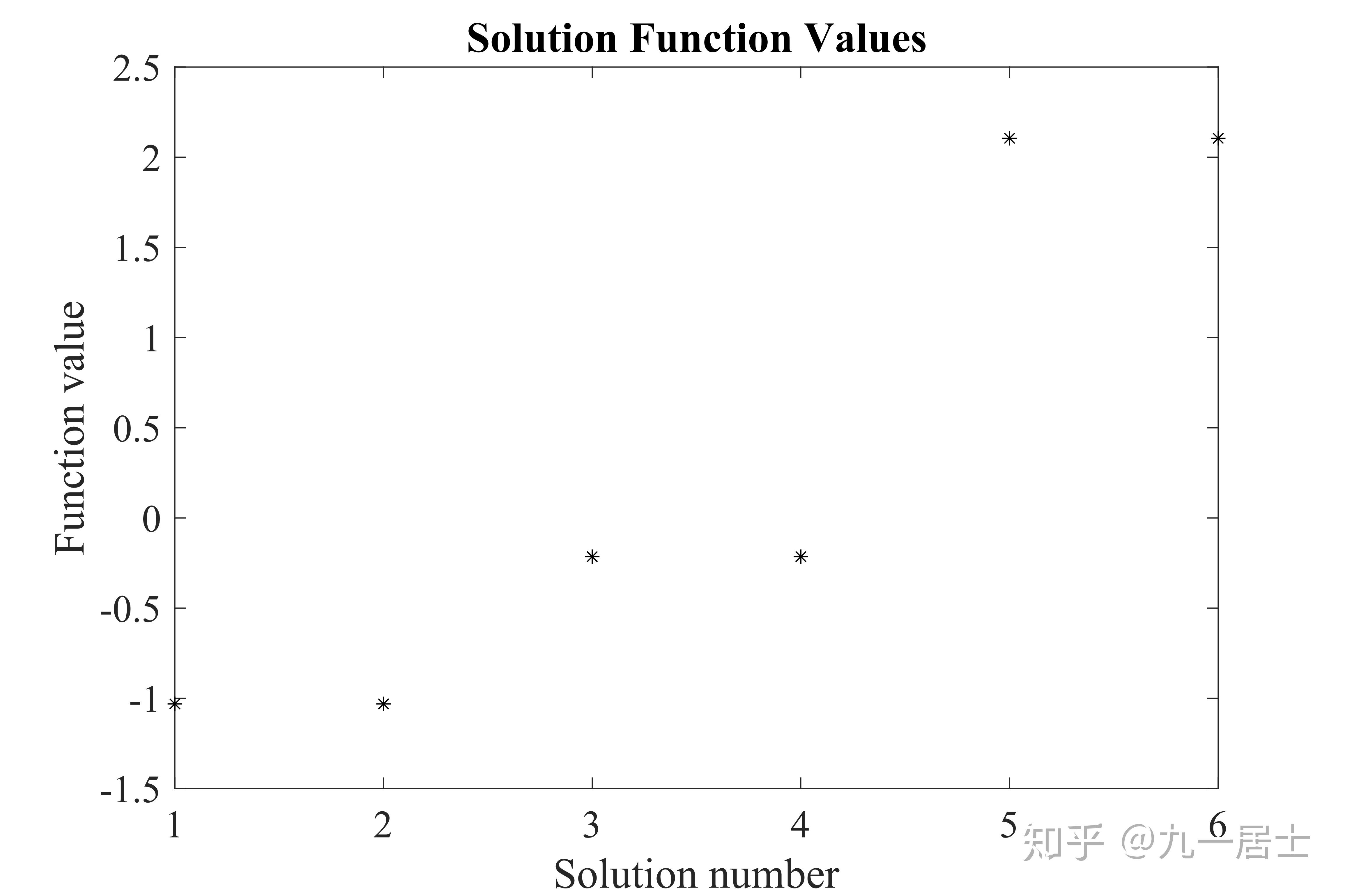 请问matlab的global optimization toolbox在哪里？找不到？ - 知乎