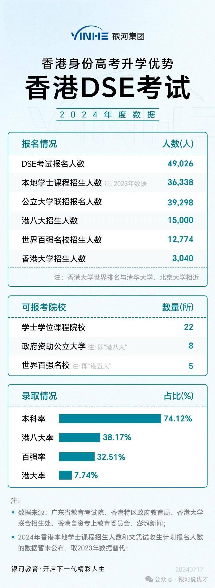 内地生可以参加香港DSE考试吗？详解内地娃转港籍生（有香港身份）后参加DSE的优势！ - 知乎