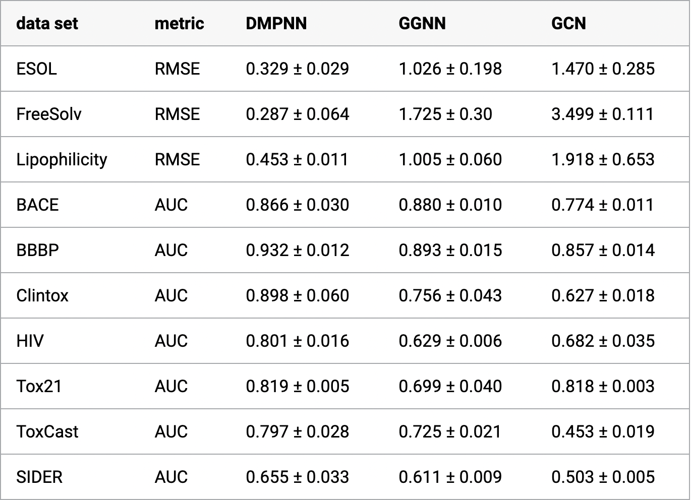 JCIM| XGraphBoost：基于图神经网络的特征提取用于更好的分子性质预测 - 知乎