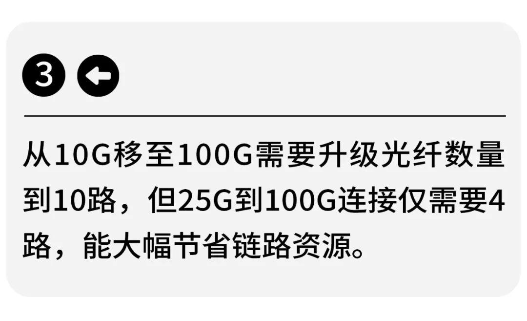 10G/25G/40G/100G光纤布线，终于弄清楚了 - 知乎