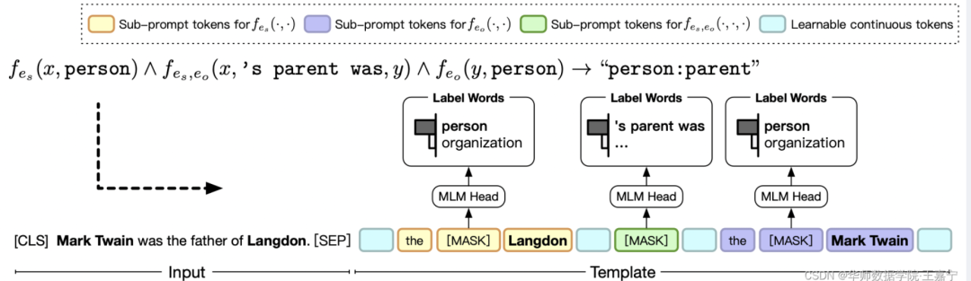 五万字综述！Prompt-Tuning：深度解读一种新的微调范式 - 知乎