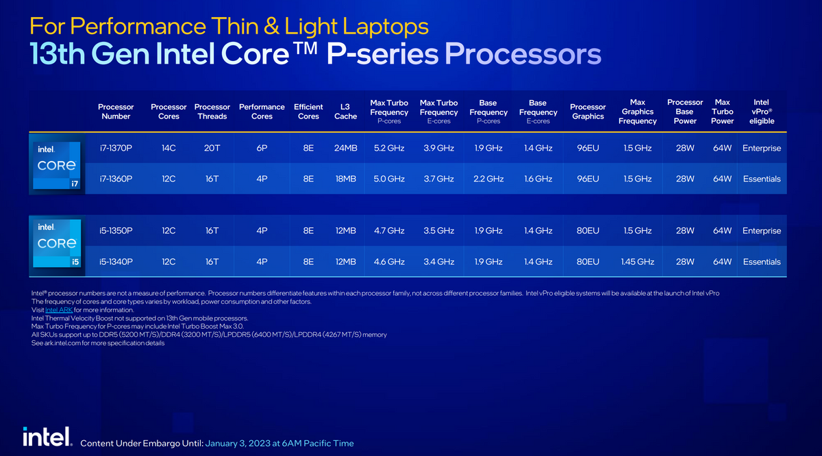 英特尔第13代酷睿vPro正式发布，安全与体验双重升级 - 知乎