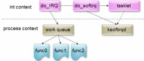 workqueue 与 tasklet - 知乎