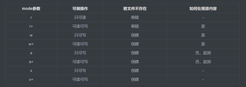 Python open函数详解 - 知乎