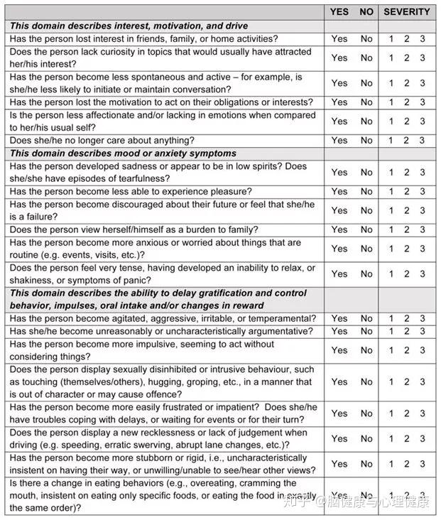 MBI中文版——一张量表帮你自测认知水平 - 知乎