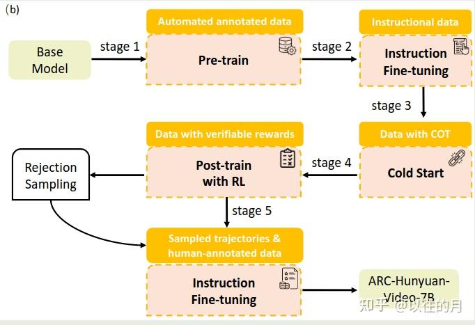 ARC-Hunyuan-Video-7B：短视频理解ARC-Hunyuan-Video-7B：MLLM - 知乎
