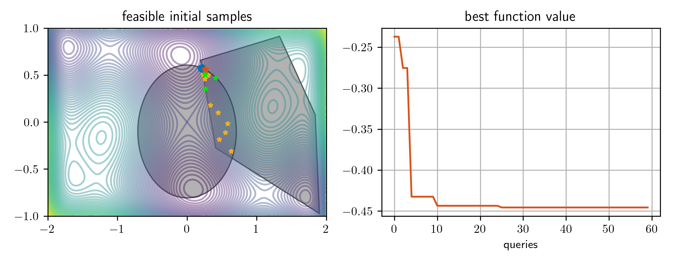 黑箱优化 Black-box global optimization solver - GLIS - 知乎