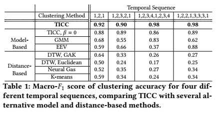【论文+源代码】基于Toeplitz逆协方差的多元时序数据聚类——KDD2017最佳论文 - 知乎