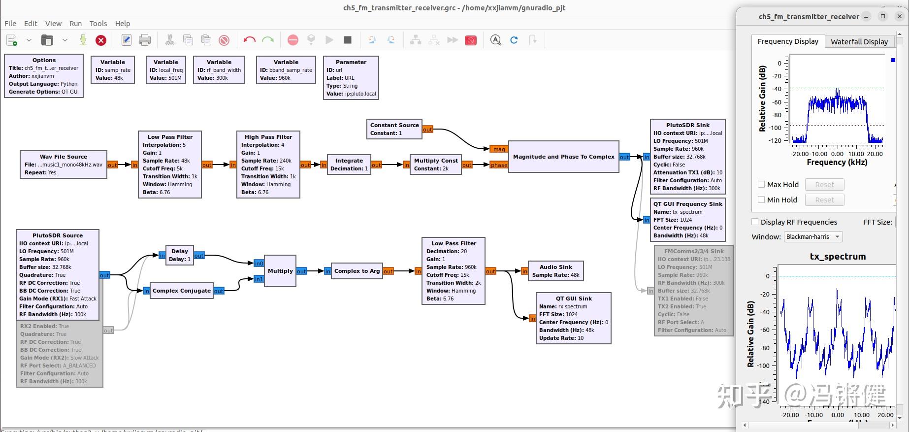 sdr应用篇 6. ubuntu用gnuradio驱动板卡发送接收FM音频 - 知乎