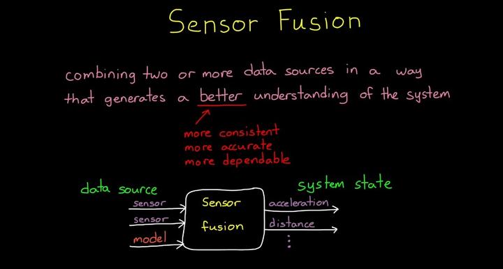 第六篇 无人驾驶的sensor fusion和多目标tracking - 知乎