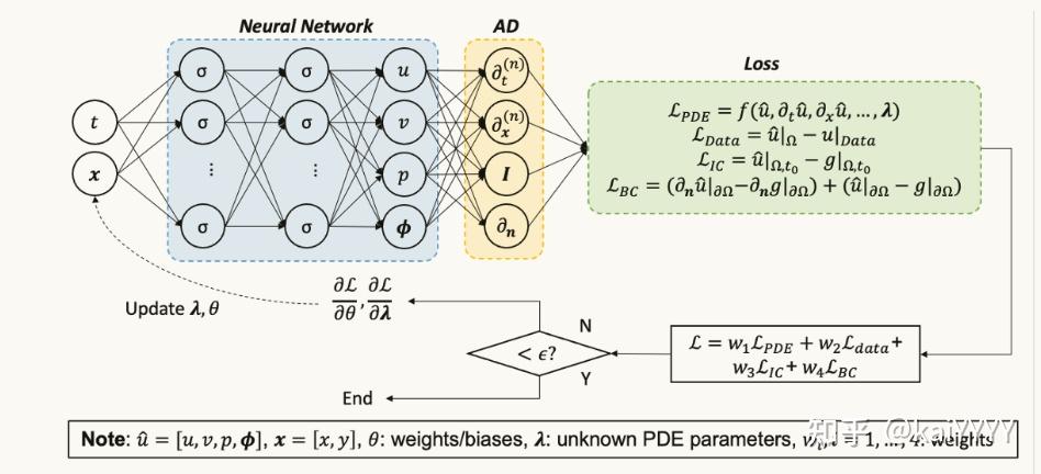 PINN求解Burgers方程 - 知乎
