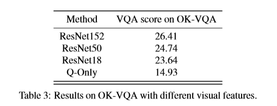 OK-VQA: A Visual Question Answering Benchmark【详】 - 知乎