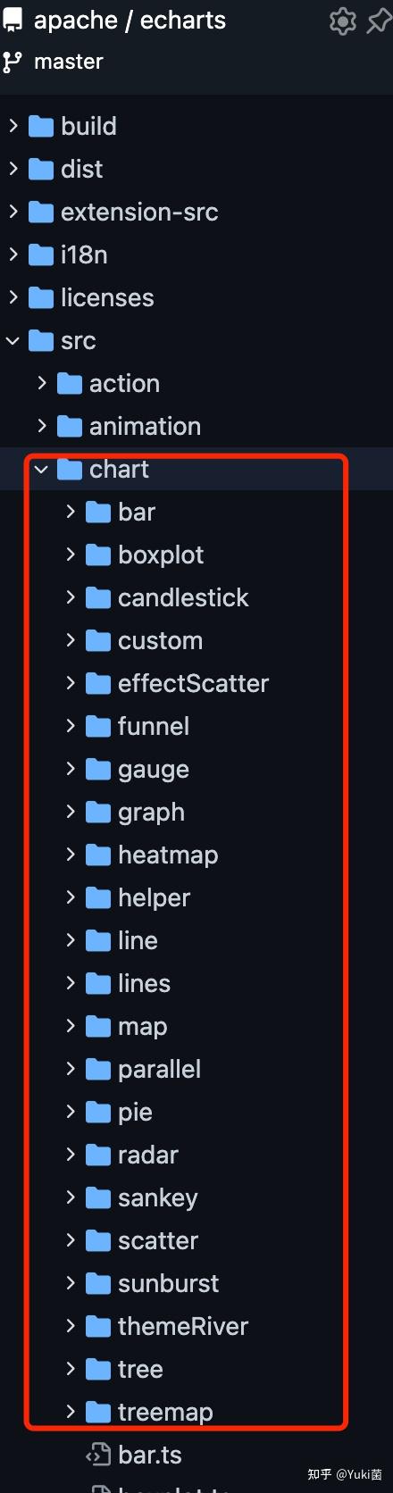 Echart架构解析 - 知乎