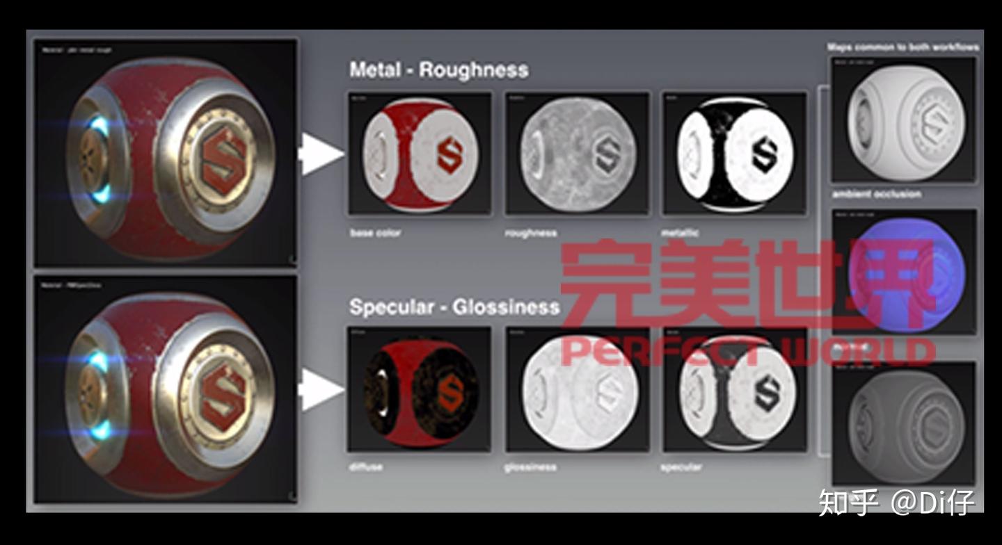 10分钟了解PBR流程-PBR基本原理和概念 - 知乎
