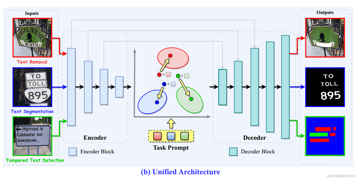 【2023 CSIG垂直领域大模型】大模型时代，如何完成IDP智能文档处理领域的OCR大一统？ - 知乎
