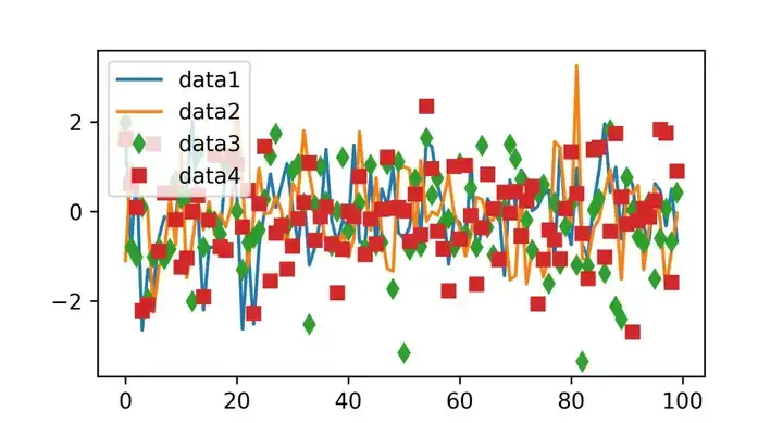 Python的matplotlib库pyplot模块基础绘图实例加程序 知乎