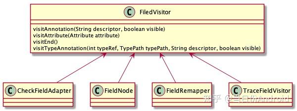 AOP 利器 ——ASM 基础入门 - 知乎