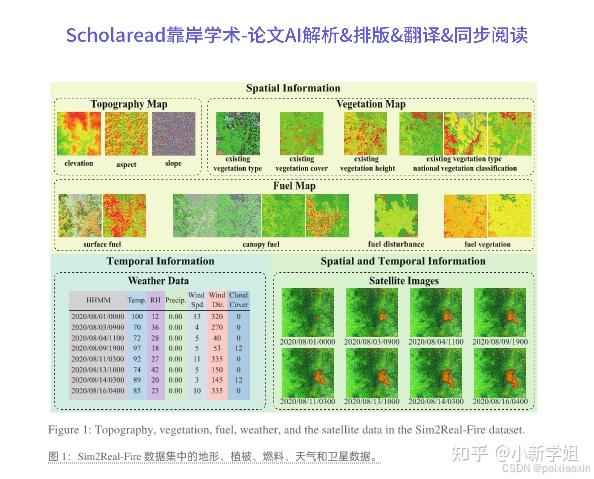 Neurlps2024论文解析|Sim2Real-Fire A Multi-modal Simulation Dataset for ...