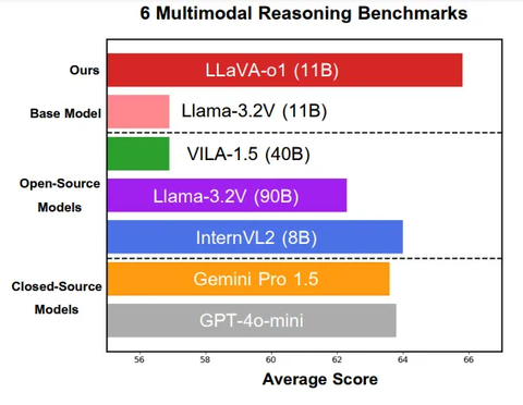 🚀 多模态CoT综述 Multimodal Chain-of-Thought Reasoning: A Comprehensive ...