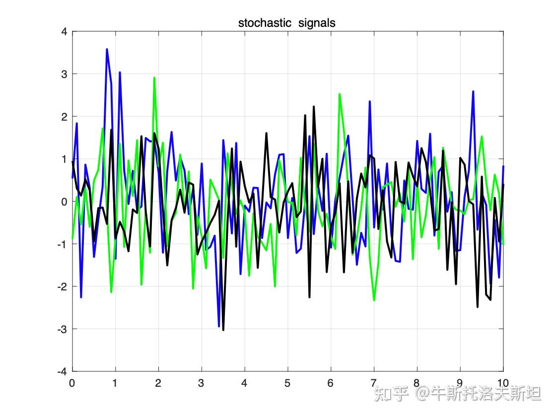 信号与系统基础知识总结(code篇) - 知乎